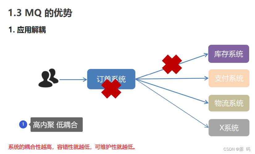Rabbitmq 安装和配置 工作模式 Spring 整合 Springboot 整合springboot Rabbitmq配置 Csdn博客