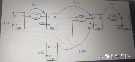 数字 Ic 设计、fpga 设计秋招笔试题目、答案、解析(3)2022 大疆创新数字芯片 B 卷下列关于mbist测试描述正确的一个是