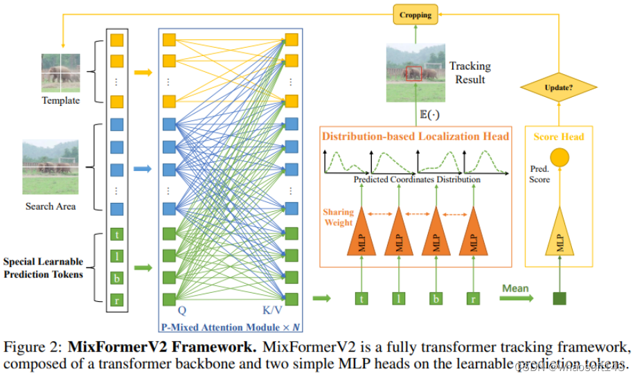 MixFormerV2-CSDN博客