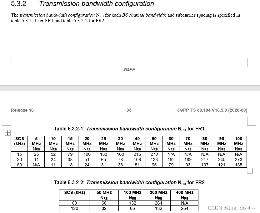 【5G】3GPP NR Test models解读_5g的rb配置-CSDN博客