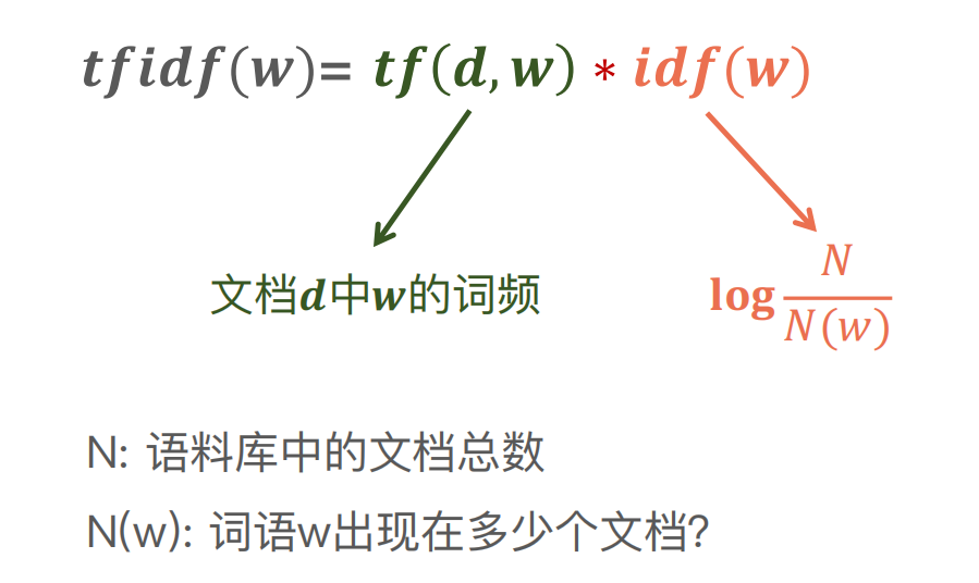 NLP-Tfidf/词向量_tf-idf词向量-CSDN博客