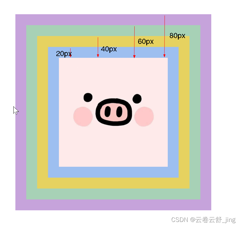 Web前端开发之CSS学习笔记4—边框、边距、元素尺寸-CSDN博客