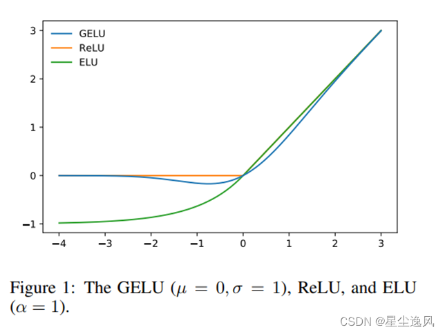 学习2022-_gelu 损失函数-CSDN博客