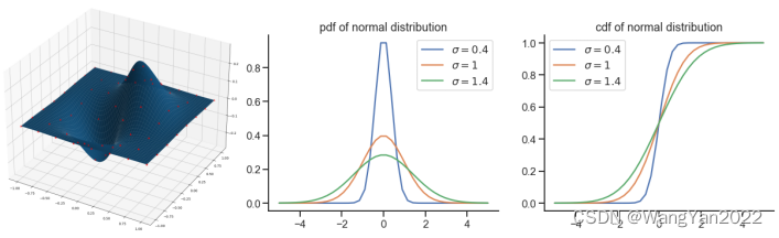 ADCIRC模式与Python融合及案例分析_adcirc模型 fort.26参数-CSDN博客