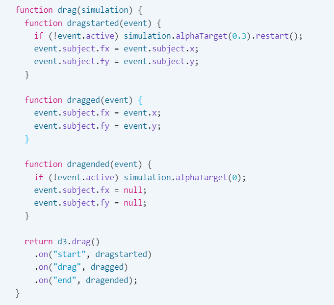 d3 -力引导图(四) vue项目中的使用及可能遇到的问题(v7版本)_vue中使用d3时找不到其方法-CSDN博客