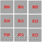 Bayer 转 RGB （3x3矩阵插值）_bayer转rgb-CSDN博客