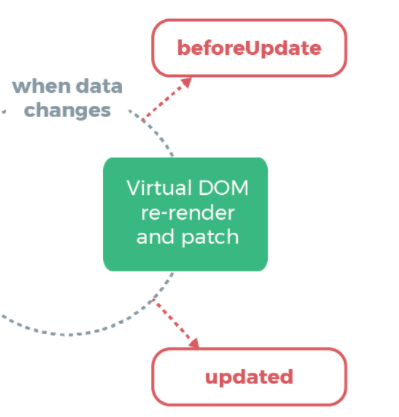详解Vue2中的生命周期与钩子函数（Vue面试官必问系列）_vue2钩子函数-CSDN博客