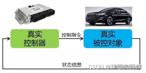 HIL原理-CSDN博客
