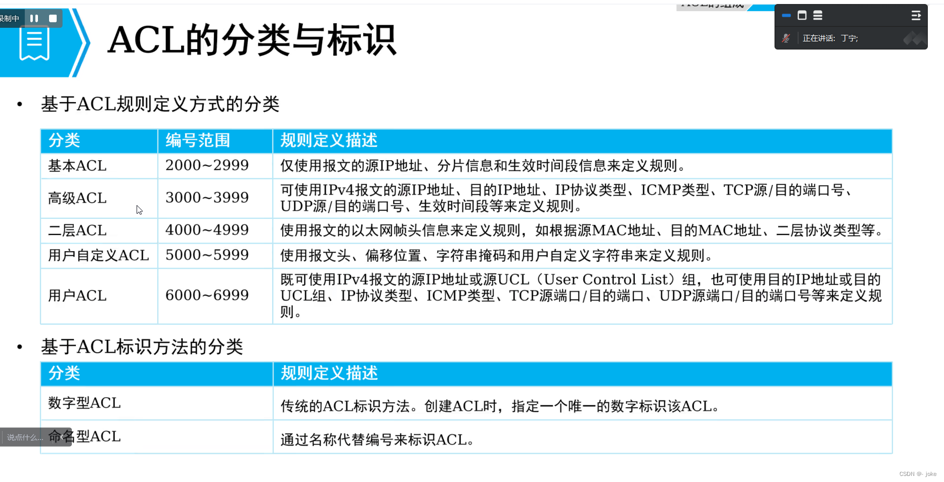 ACL原理与配置_acl 2000 inbound-CSDN博客