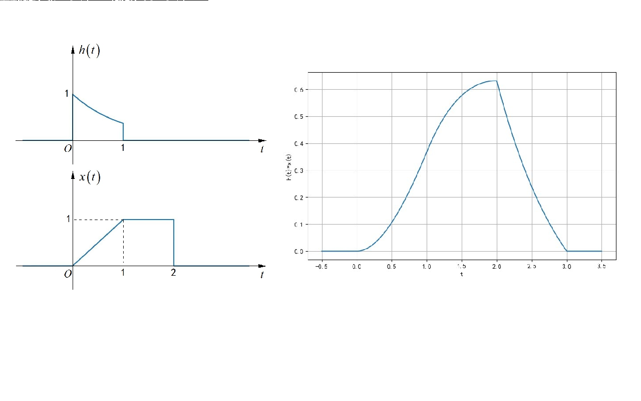 作业视频辅导 SS2023 HW4：图解法计算卷积_图解法求卷积-CSDN博客