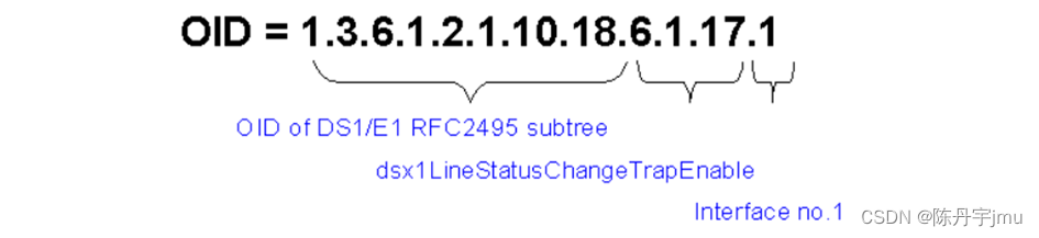 计算机网络管理 MIB管理信息库，OID标识符，SNMP网络管理服务的基本操作类型_通过mg-soft mib库set指令查询oid-CSDN博客