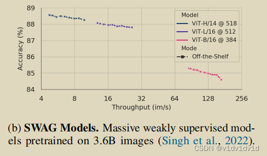 TOKEN MERGING: YOUR VIT BUT FASTER-CSDN博客
