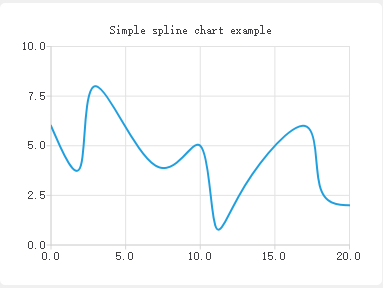 Roson的Qt之旅#59 QLineSeries和QSplineSeries(折线图与曲线图)_qline水平切线-CSDN博客