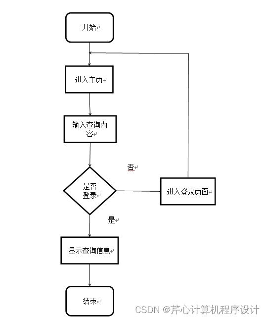 Ssm实验室安全教育管理系统r14669 Csdn博客
