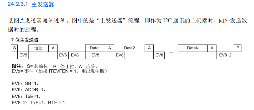 STM32 IIC协议_fast mode duty cycle-CSDN博客