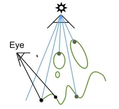 games101学习笔记_Geometry3(几何)_geometry3sharp-CSDN博客