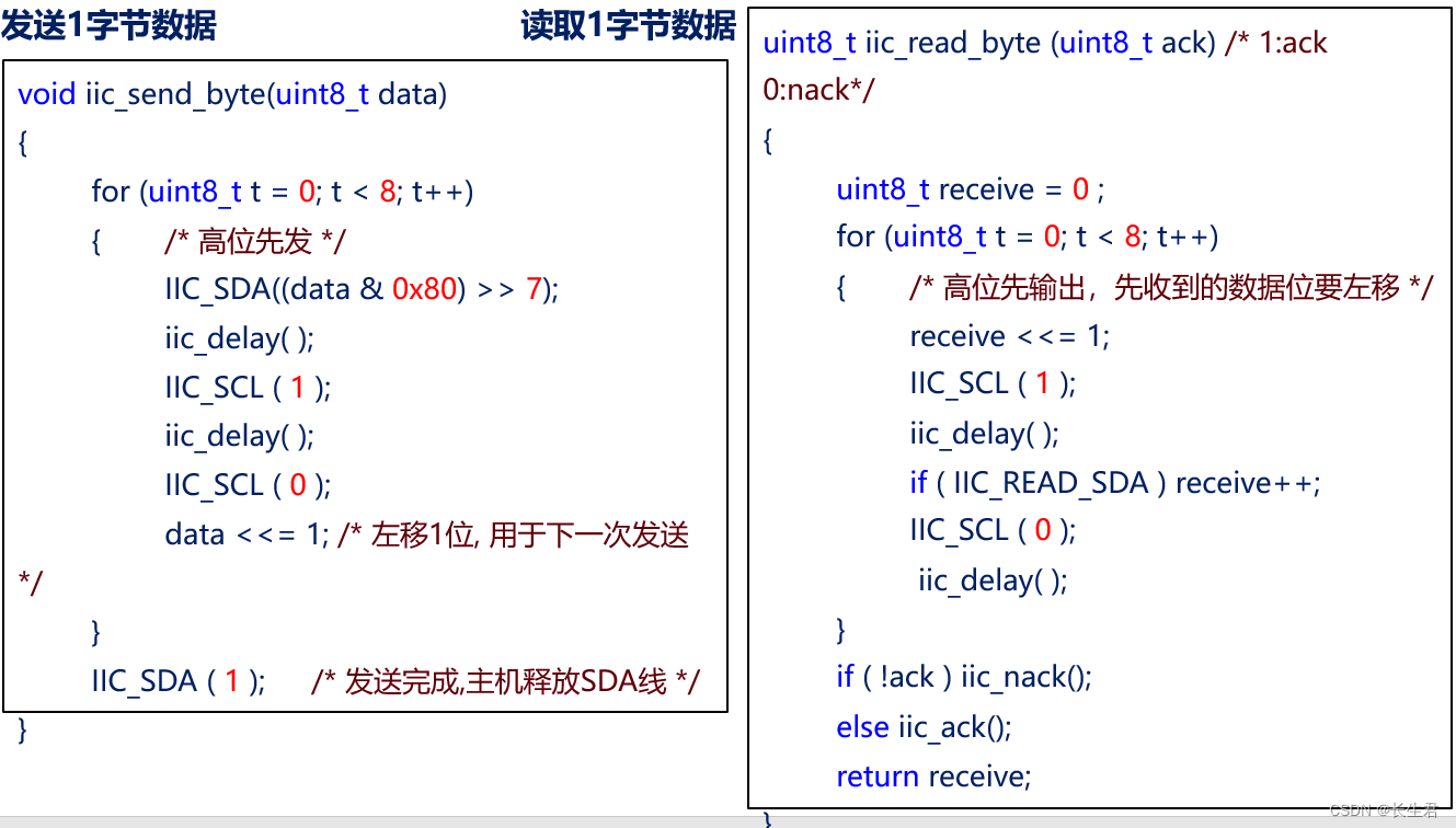 IIC通讯协议_mctp over i2c的优势-CSDN博客