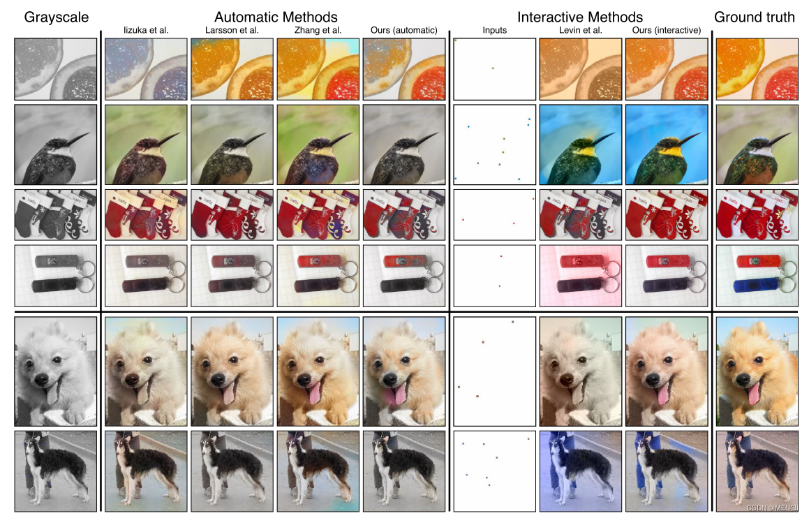 论文阅读：Real-Time User-Guided Image Colorization with Learned Deep Priors-CSDN博客