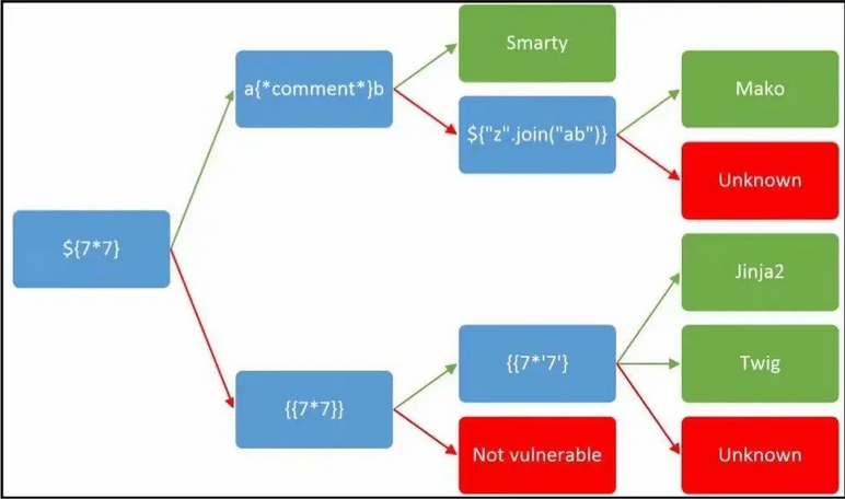 Buuctf[Flask]SSTI 1-CSDN博客