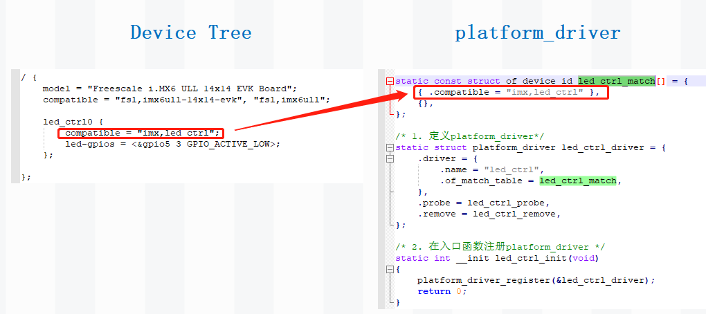 【Linux】编写一个简单Linux驱动Demo -- 控制LED-CSDN博客