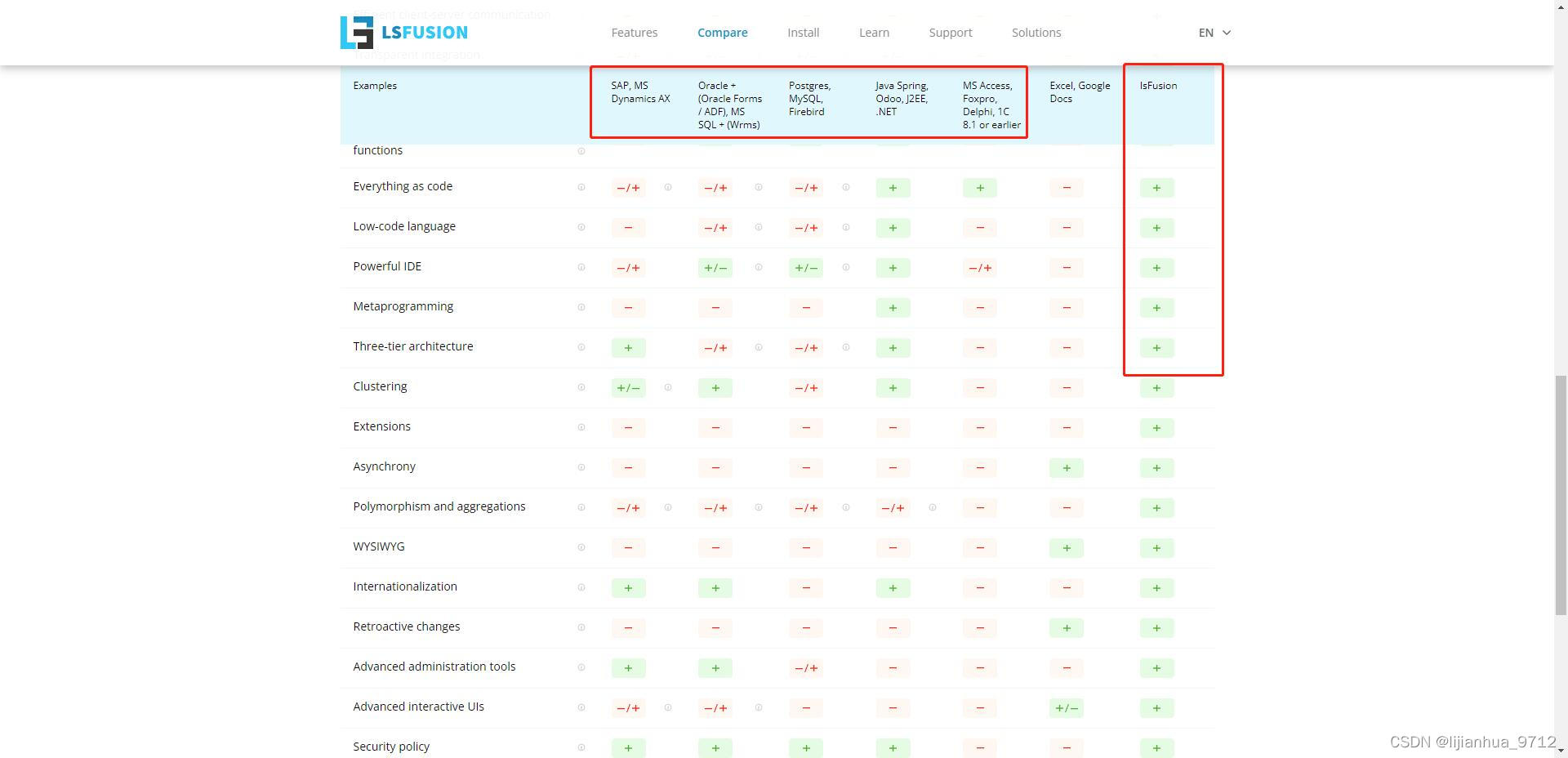 一款新型的开源java低代码平台和大型开源erp系统lsfusion-CSDN博客