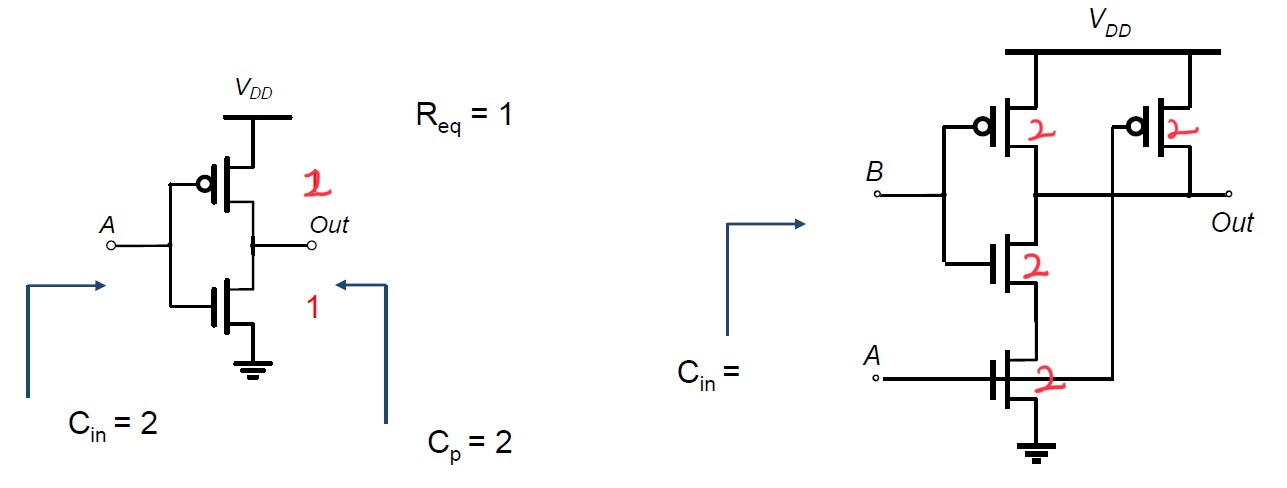 Logic Effort_反相器的logical effort-CSDN博客