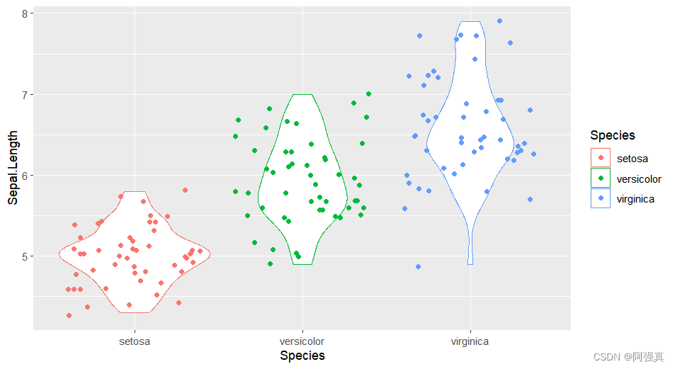 R语言ggplot2绘制小提琴图，箱线图，抖动图_ggplot2 小提琴图加箱线图-CSDN博客