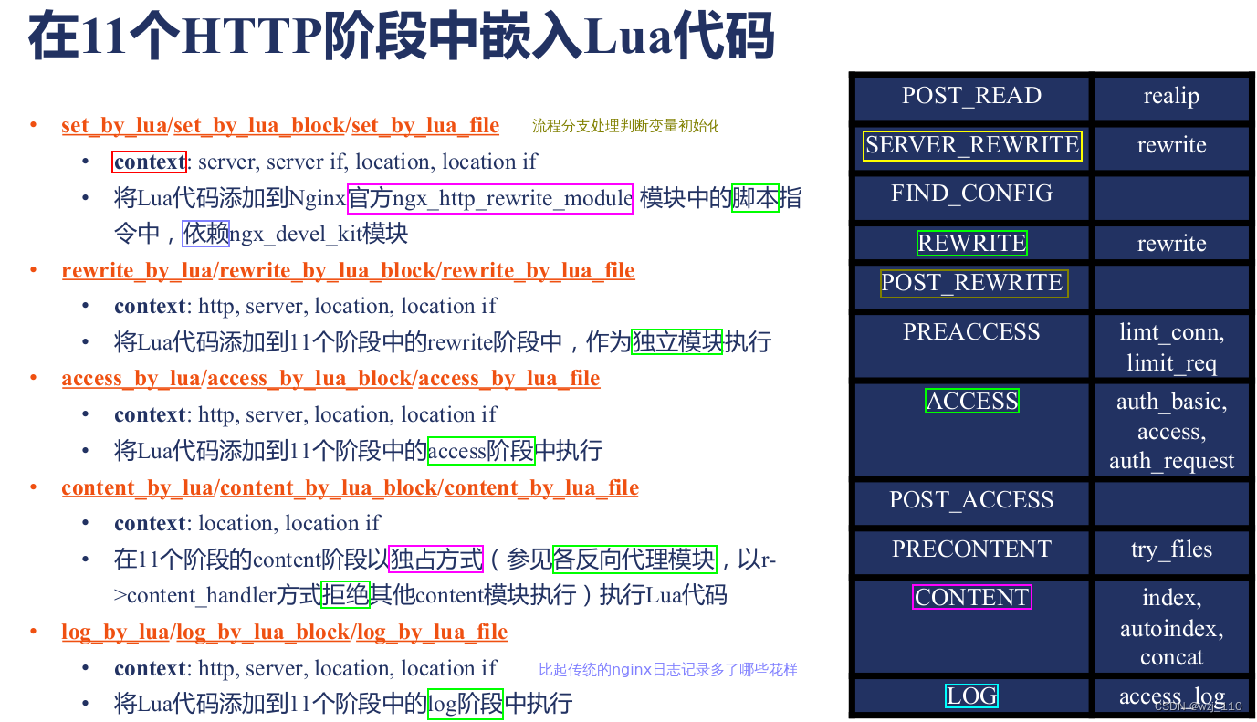 Api三如何在nginx中嵌入lua代码nginx 集成lua Csdn博客