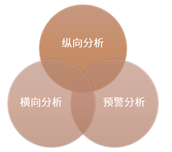 CDA Level1知识点总结之业务数据分析_cda精益业务数据分析-CSDN博客