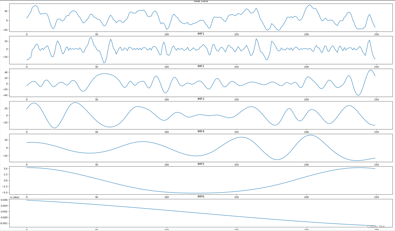 HHT，MEMD和信号处理-CSDN博客