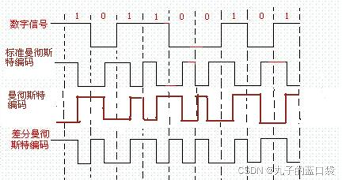 硬件扫盲系列-接口_serdes接口-CSDN博客