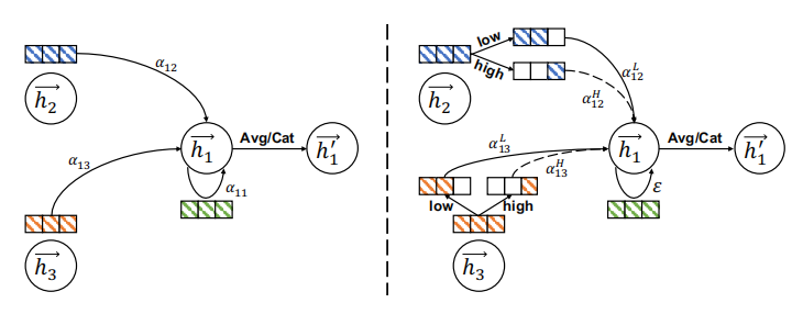 Graph Structure Learning（图结构学习应用）-CSDN博客