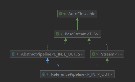 java使用parallelStream并行流取两个list的交集【源码解析】_parallelstream().filter-CSDN博客