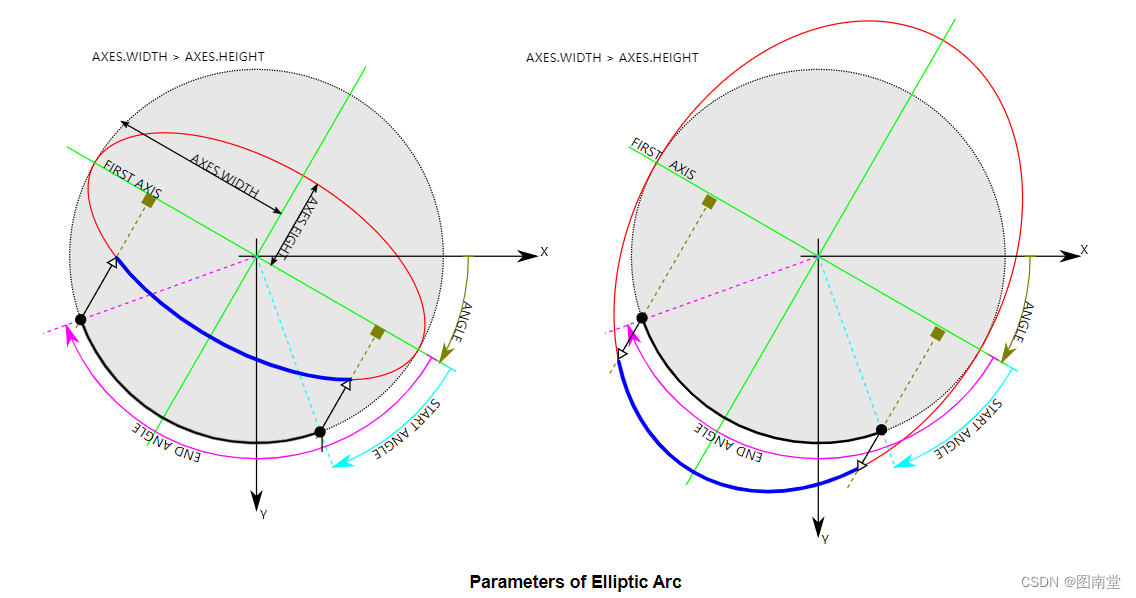 OpenCvSharp学习笔记9--基本绘画(Line、Ellipse、Rectangle、Circle、FillPoly)_utils ...