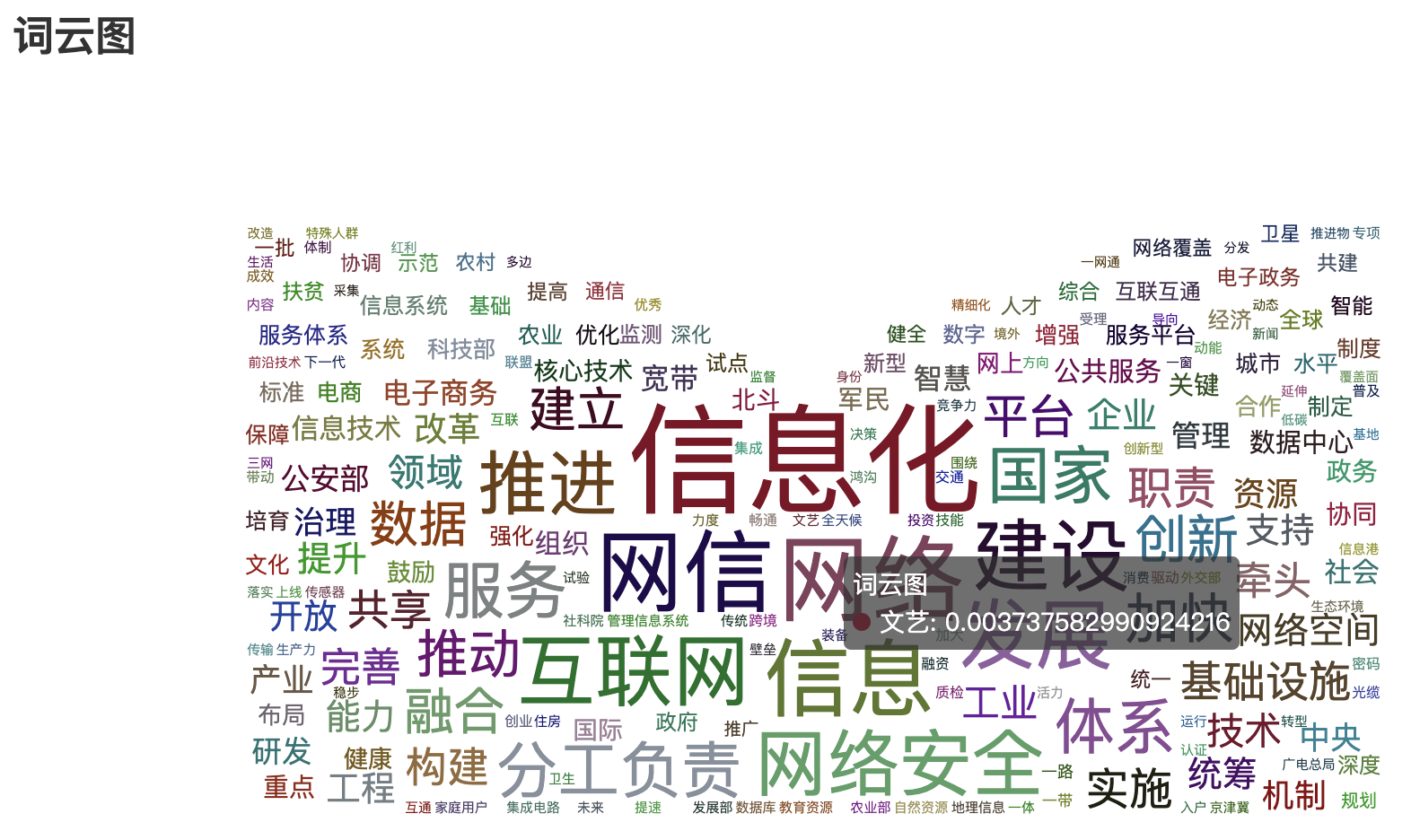 词云图制作（wordcloud & pyecharts）-CSDN博客