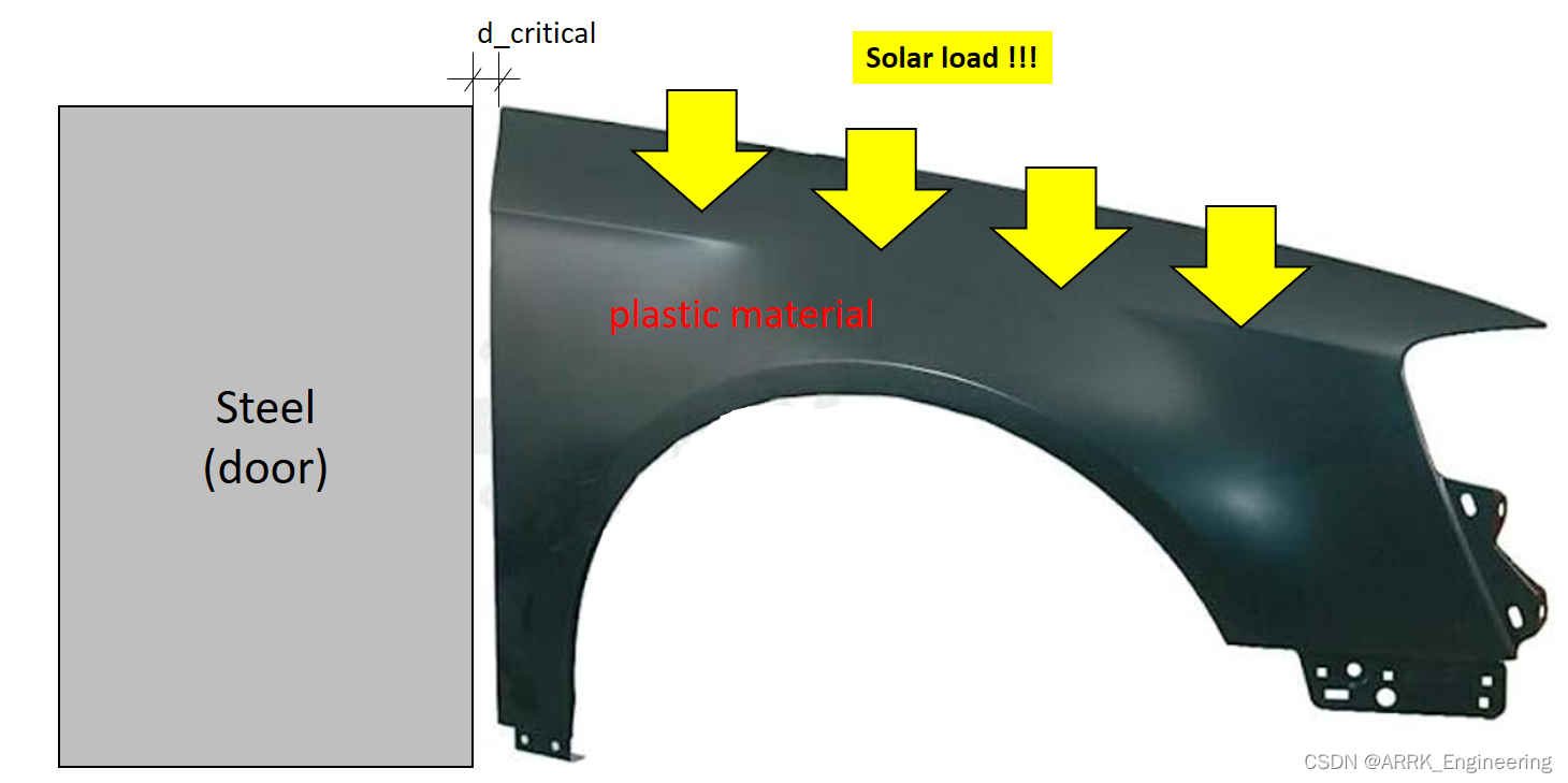 THESEUS-FE|汽车塑料件日晒变形模拟仿真案例_塑料热变形仿真计算-CSDN博客