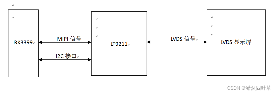 RK3399 Android7.1调试LT9211-CSDN博客