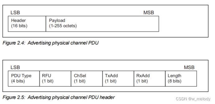 初探BLE控制层（nimble）_蓝牙 ble 有几个射频通道-CSDN博客