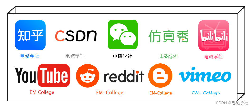 CST仿真指导 | 参数寻优问题求解——Parameter Sweep、Optimization_set parametersweep options-CSDN博客