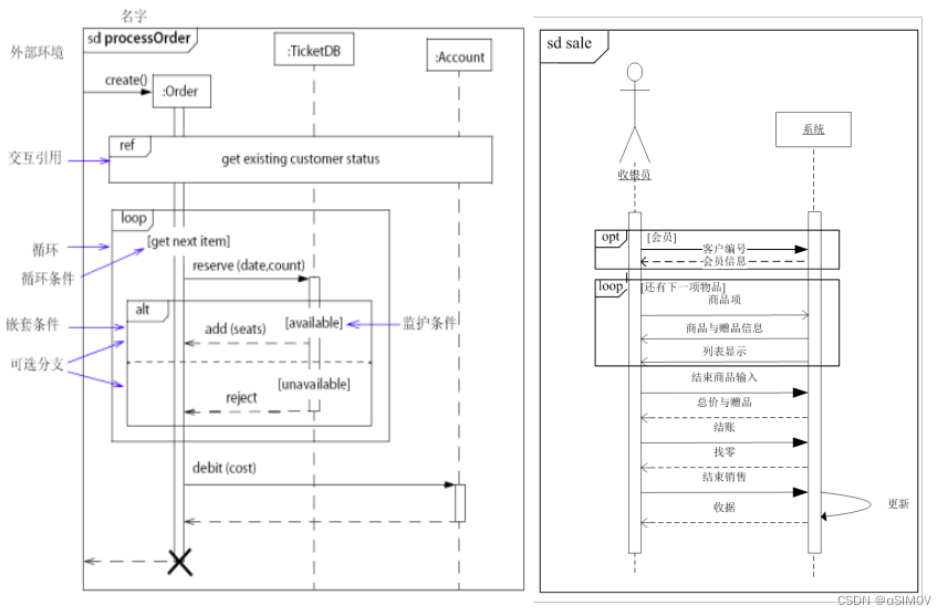软件工程与计算ii重点整理第6 7章 Csdn博客 