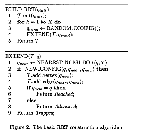RRT、RRT_CONNECT、ARRT_CONNECT_rrtconnect-CSDN博客
