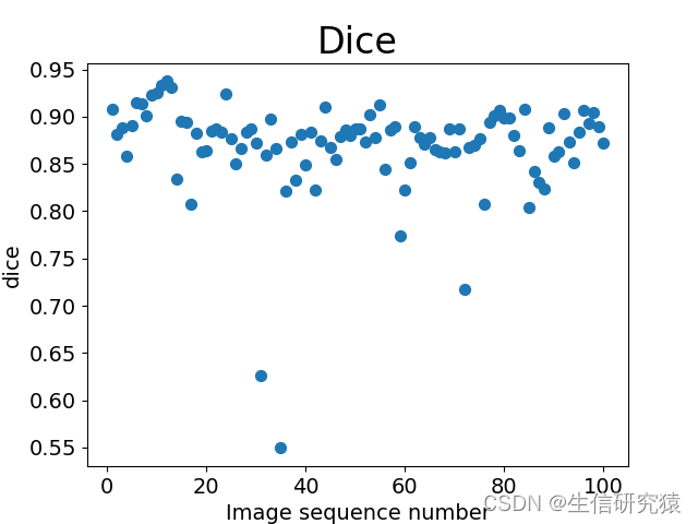 python-医学图像分割指标Dice代码实现_bathsize>1的dice代码-CSDN博客