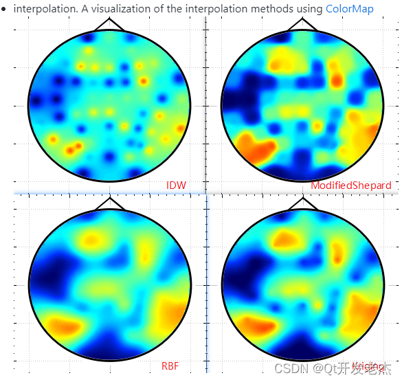Qt绘制热度图、频谱图、地形图、colormap_qcpcolormap-CSDN博客