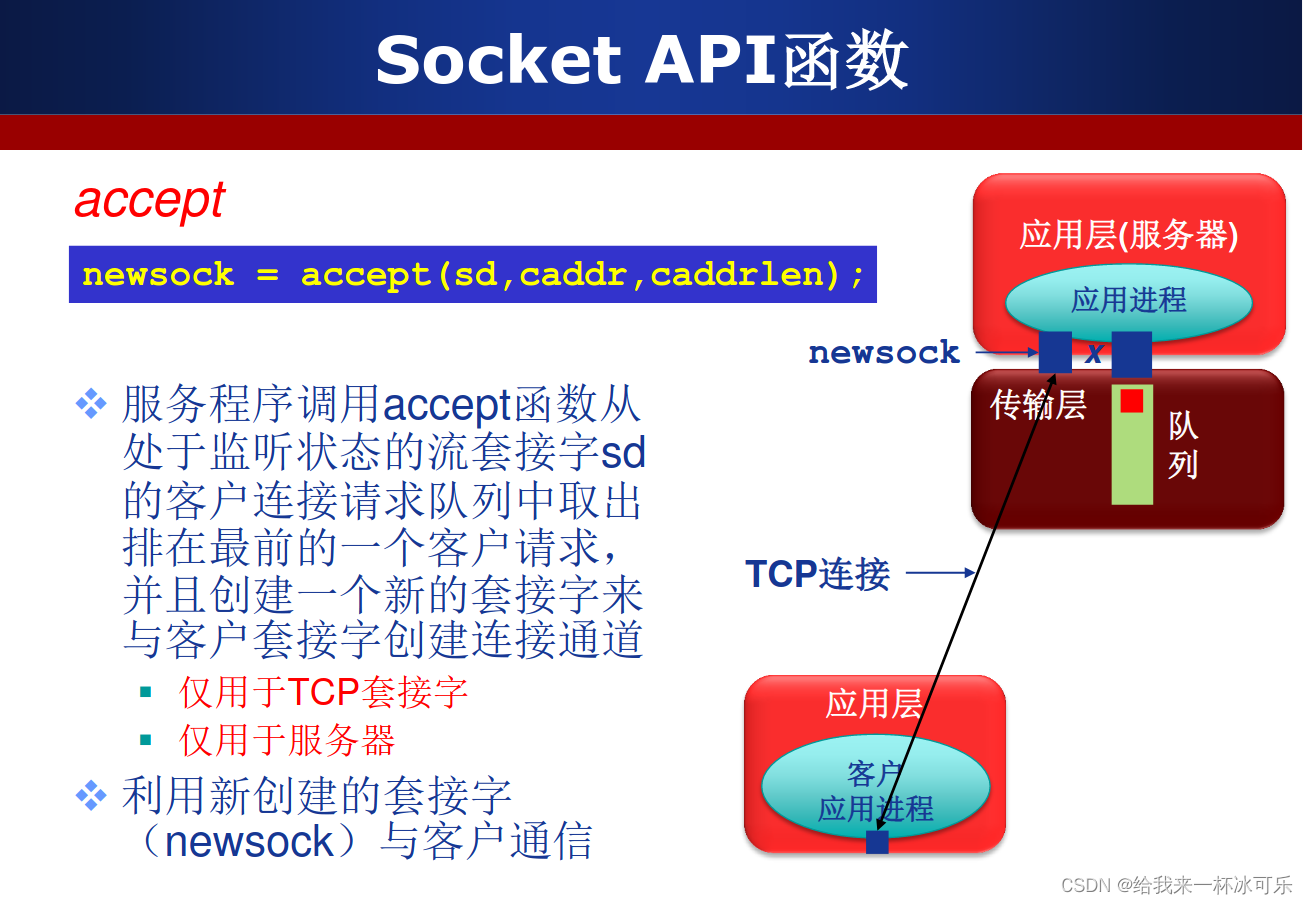 Socket编程 Csdn博客