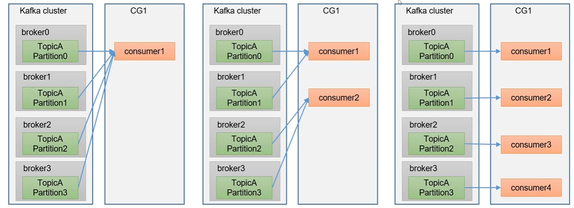 kafka的Consumer 消费者(六)_app info kafka.consumer for consumer-ids-group-1 u-CSDN博客