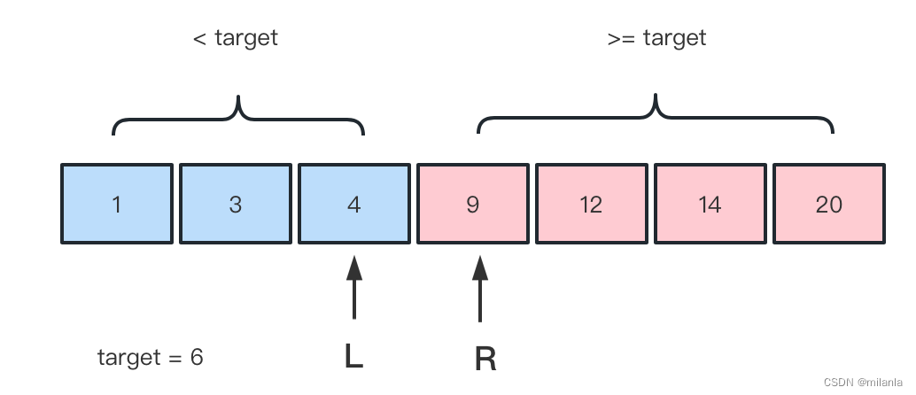 二分算法(一) -- 新手可看，图解二分入门_二分算法解复印机-CSDN博客