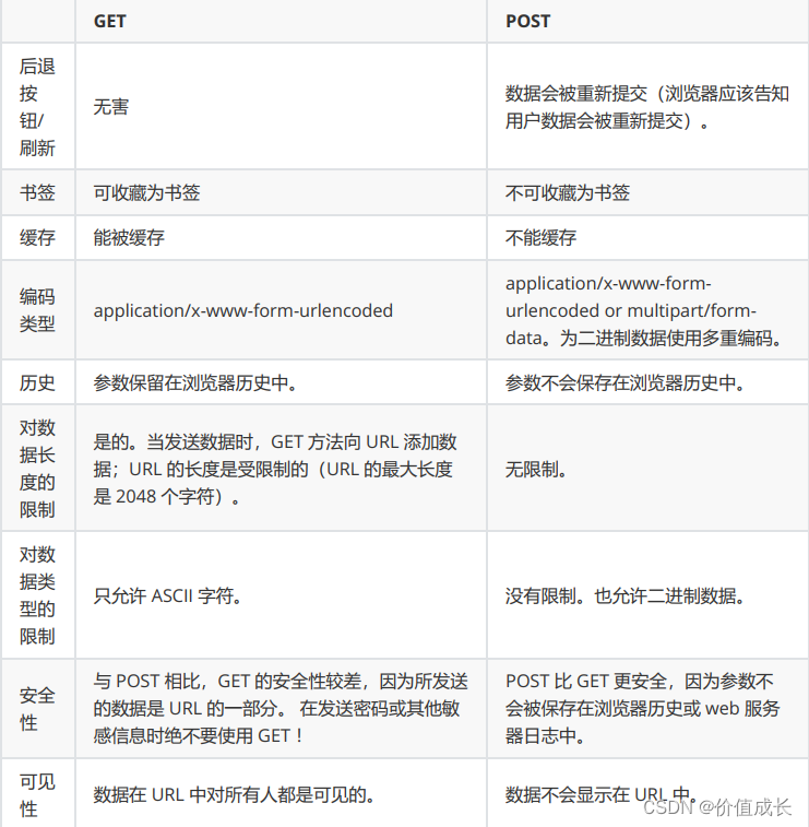 RESTful架构-CSDN博客