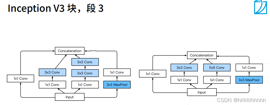 27 含并行连结的网络 GoogLeNet / Inception V3【动手学深度学习v2】（笔记）_googlenetv3推荐超参数-CSDN博客