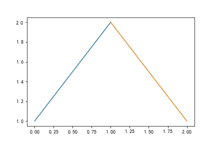 2. 科研绘图之 matplotlib 图形窗口_plt.figure title-CSDN博客