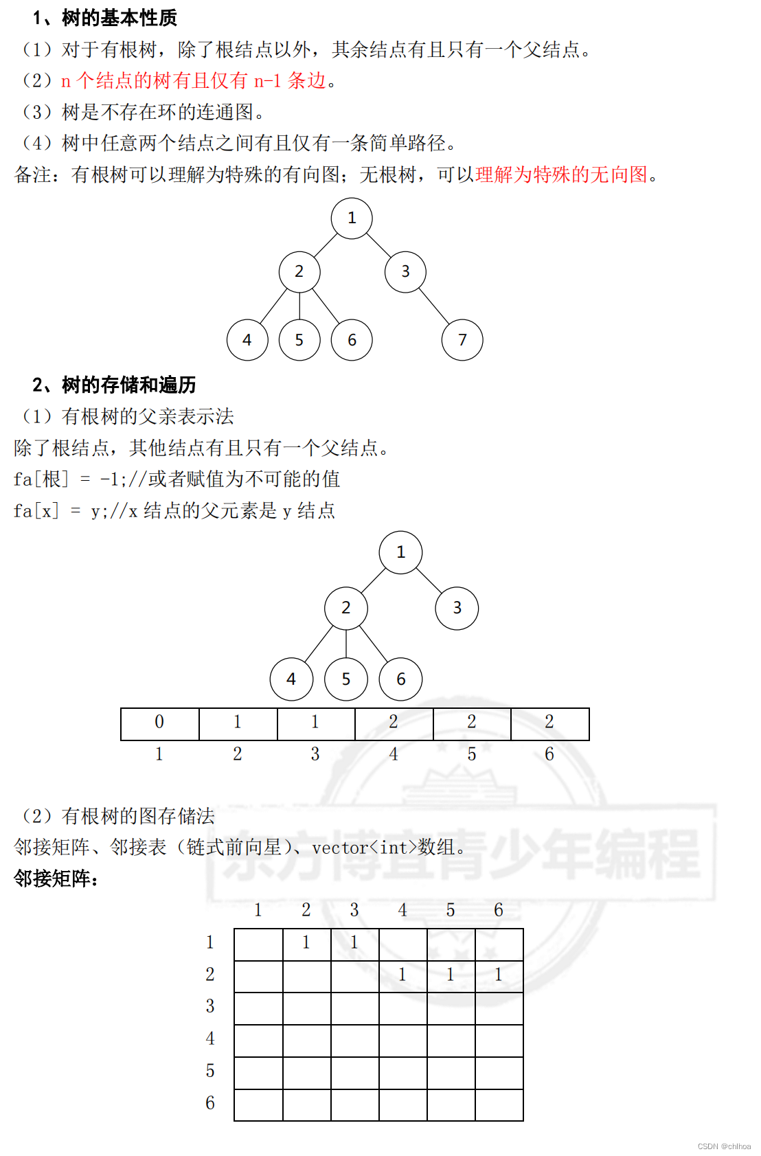 树的基础知识 2165 子结点的数量(2) 树2164 子结点的数量 Csdn博客